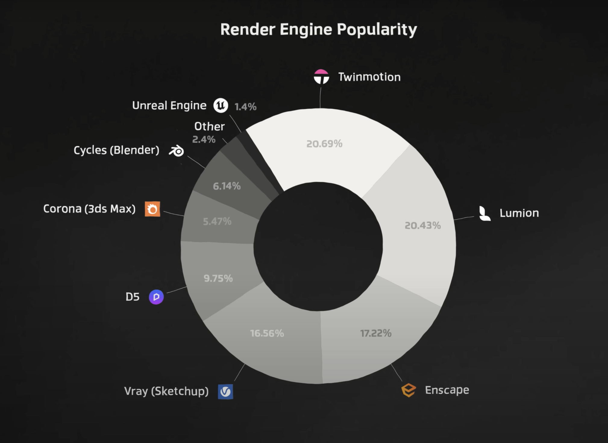Best Rendering Engine For Architects And Archviz Artists Prographers